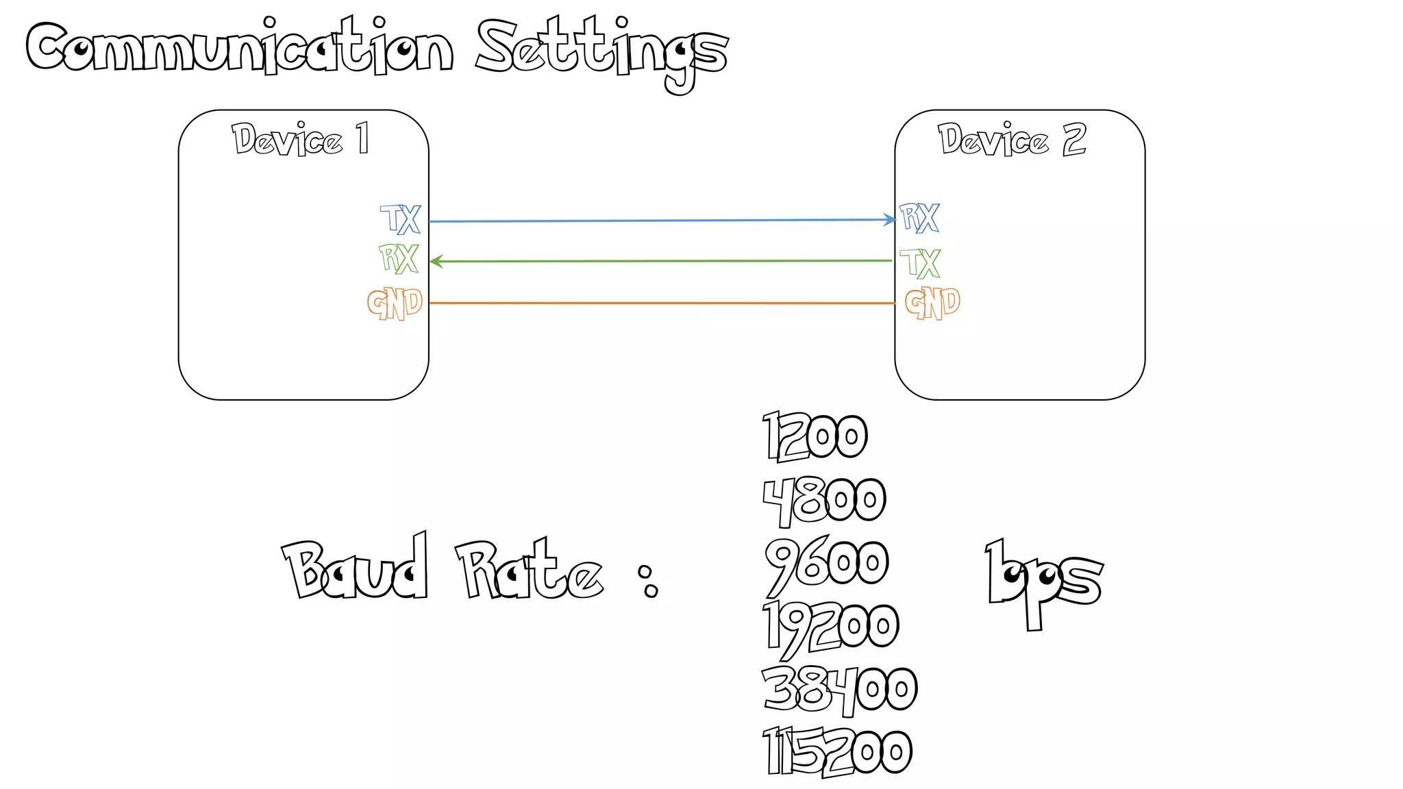 Fun and Easy UART - How the UART Protocol Works | PDF