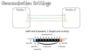 Fun and Easy UART - How the UART Protocol Works | PDF