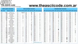 Fun and Easy UART - How the UART Protocol Works | PDF