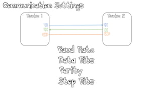 Fun and Easy UART - How the UART Protocol Works | PDF