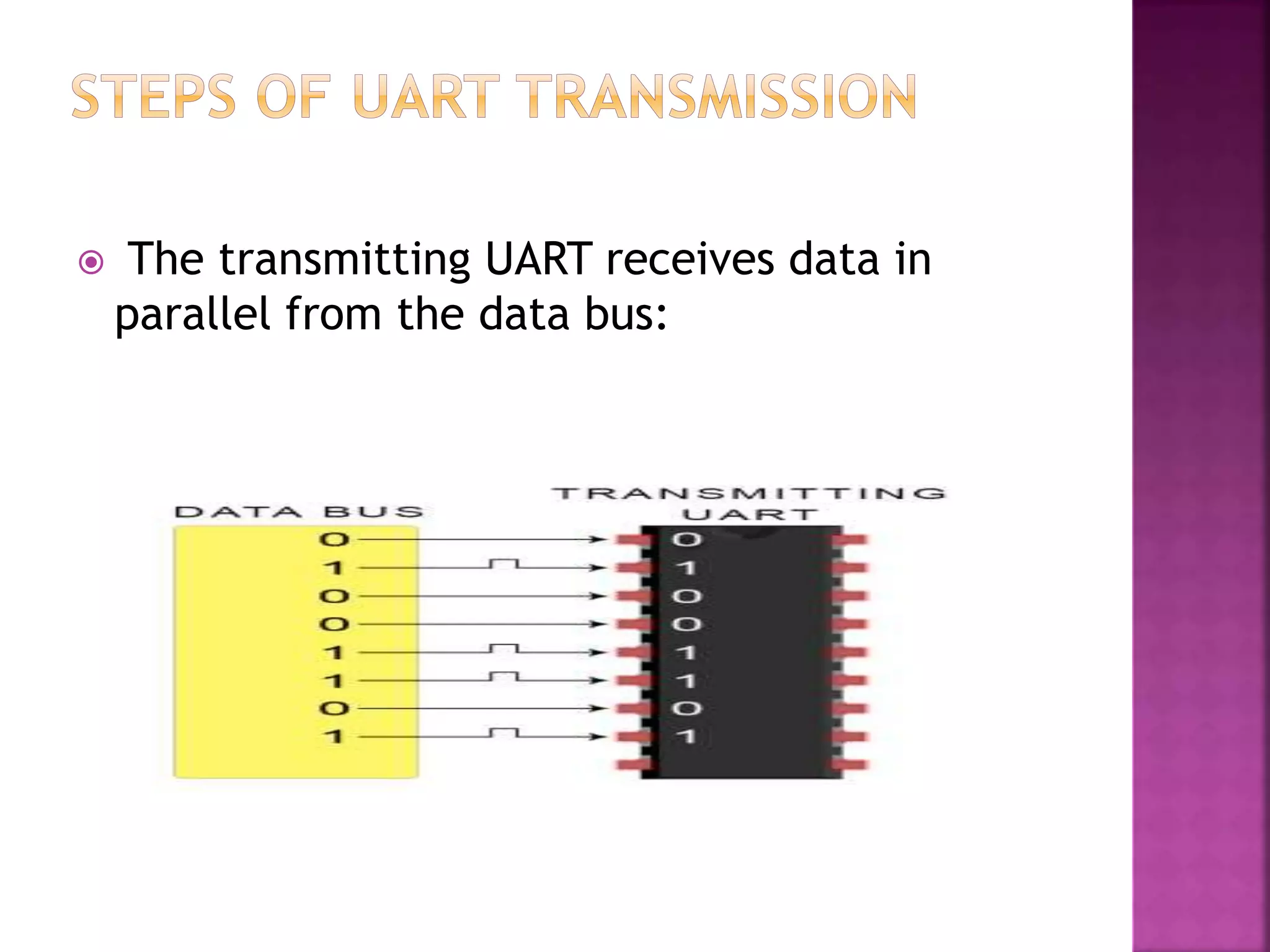 Uart | PPTX | Computer Networking | Computing