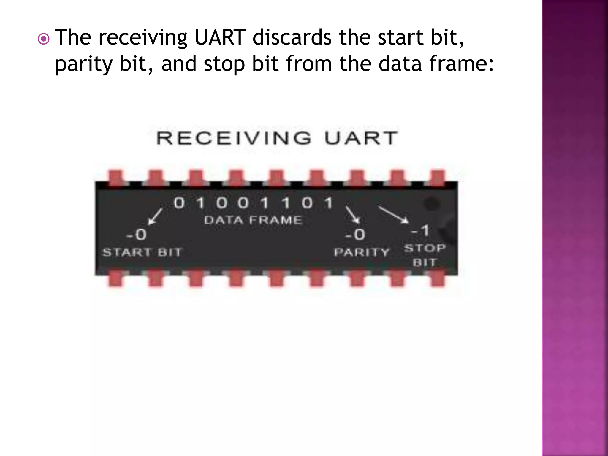 Uart | PPTX | Computer Networking | Computing
