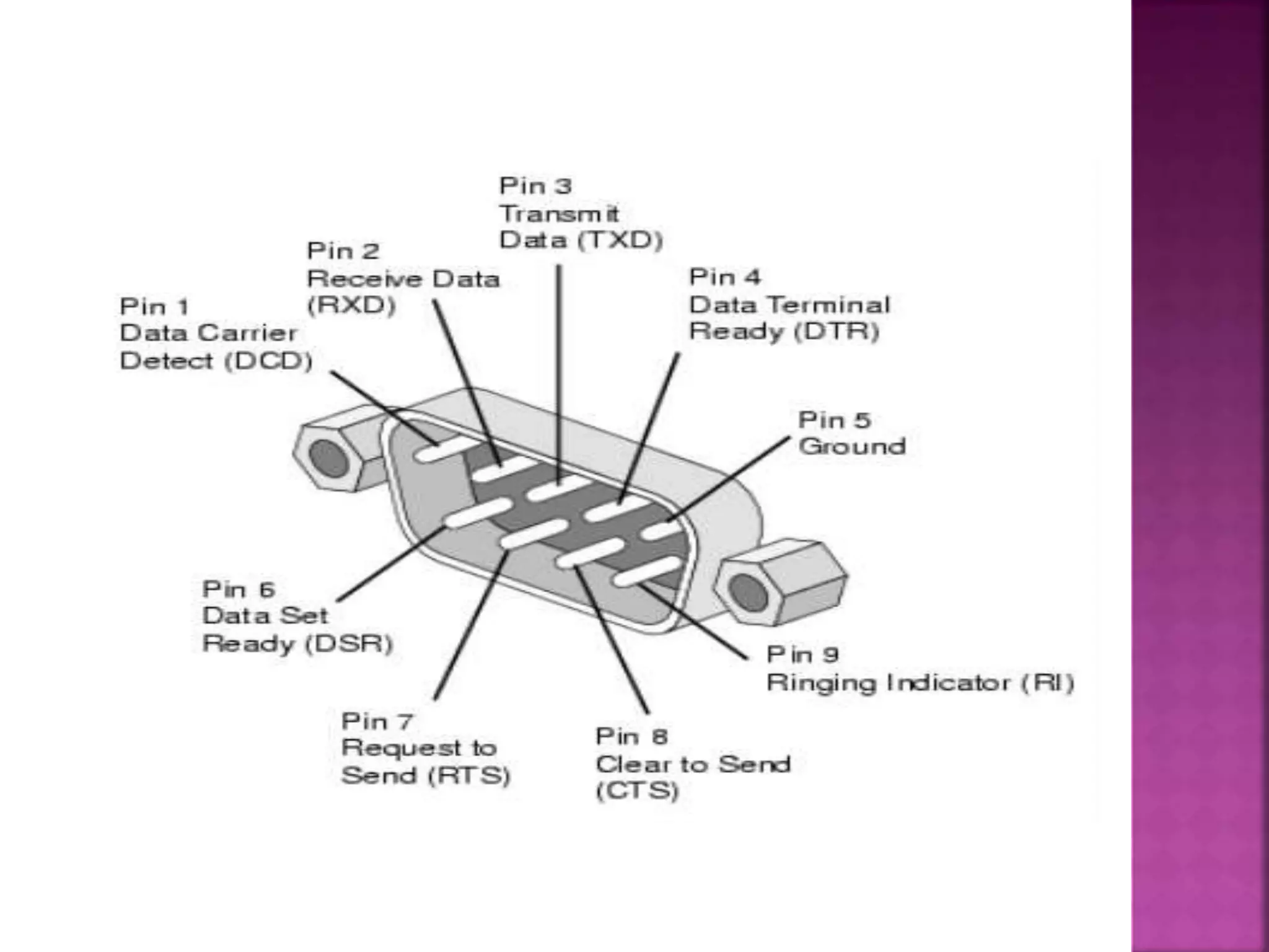Uart | PPTX | Computer Networking | Computing