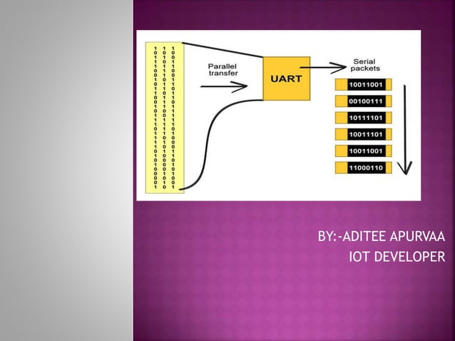 Uart | PPTX | Computer Networking | Computing