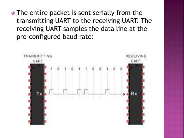 Uart | PPTX | Computer Networking | Computing