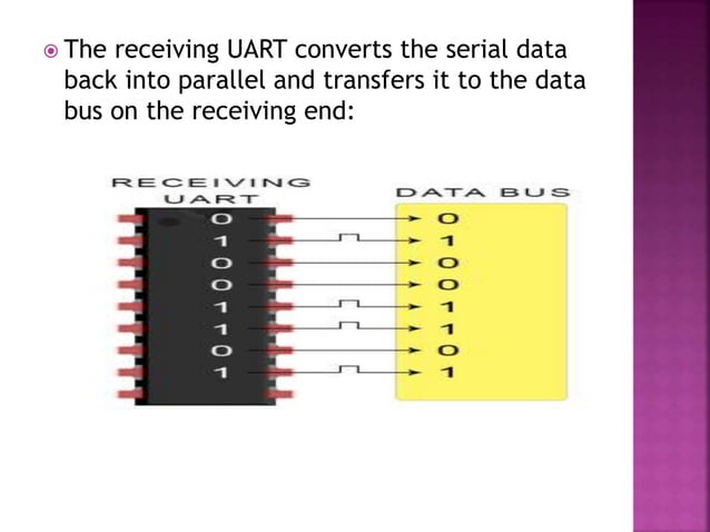 Uart | PPTX | Computer Networking | Computing