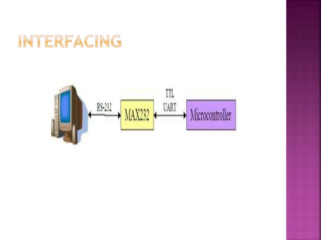 Uart | PPTX | Computer Networking | Computing