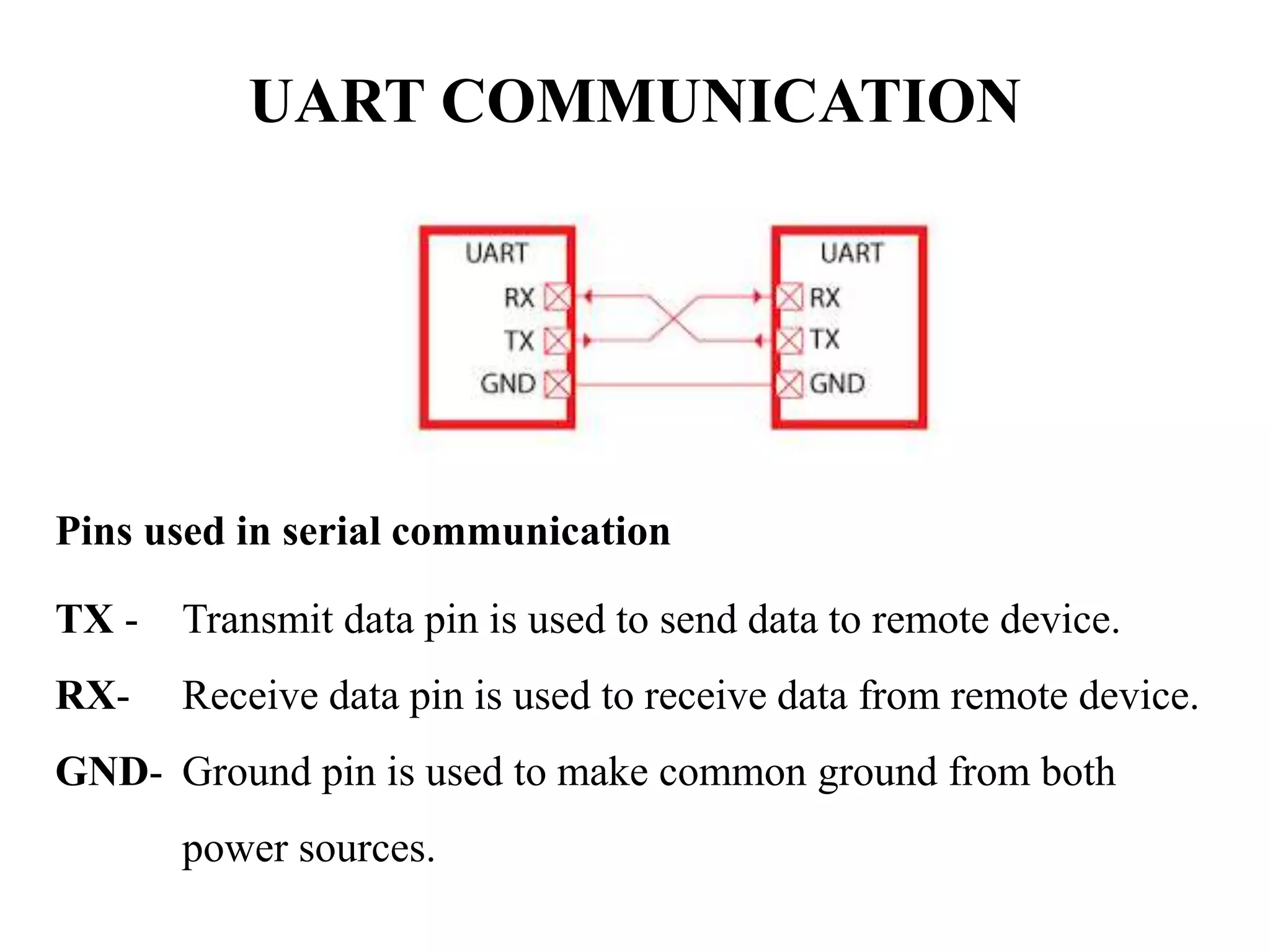 UART Communication | PPTX