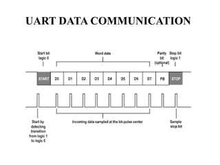UART Communication | PPTX