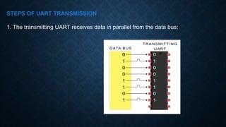 UART SPI and I2C serial Interfaces .pptx