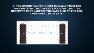 UART SPI and I2C serial Interfaces .pptx