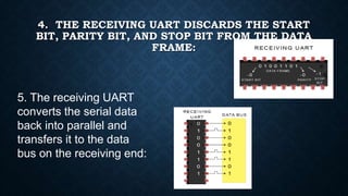 UART SPI and I2C serial Interfaces .pptx