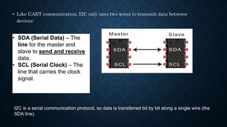UART SPI and I2C serial Interfaces .pptx