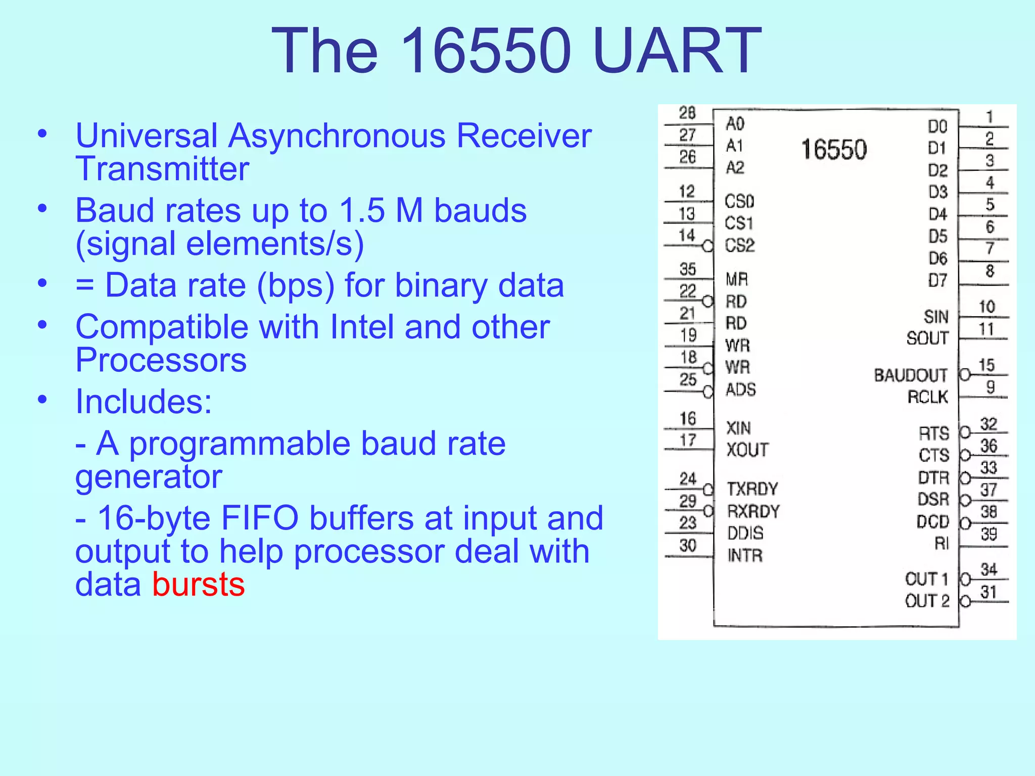 Uart 16550 | PPT