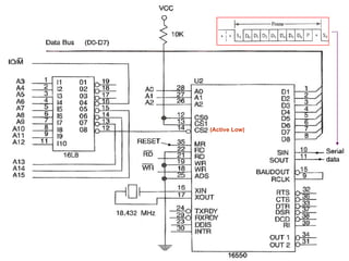 Uart 16550 | PPT