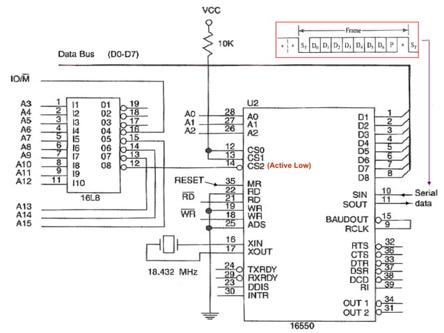 Uart 16550 | PPT | Computer Peripherals | Computing