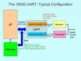 Uart 16550 | PPT