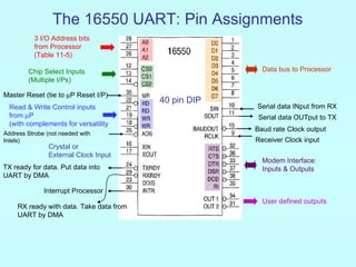 Uart 16550 | PPT