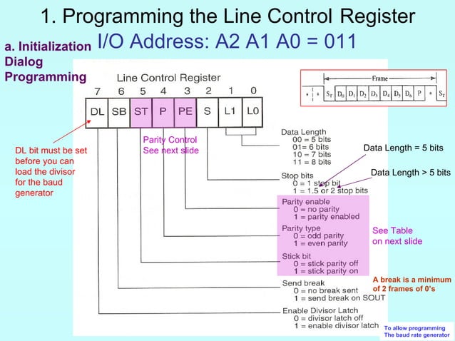 Uart 16550 | PPT | Computer Peripherals | Computing