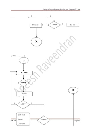 Universal Asynchronous Receive and transmit IP core | PDF