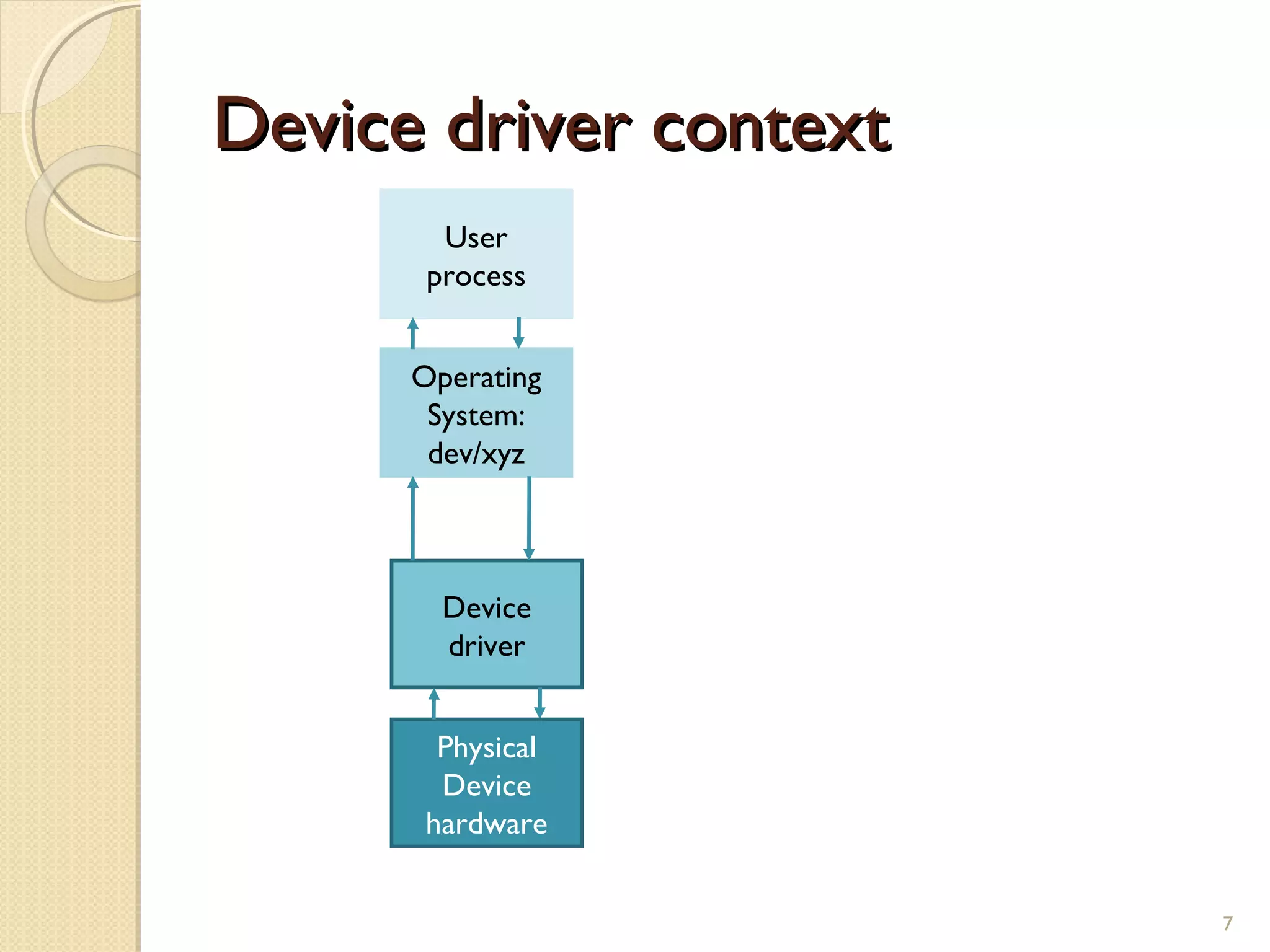 Uart driver nov13 | PPT
