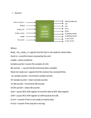 Uart receiver | DOCX | Computer Networking | Computing