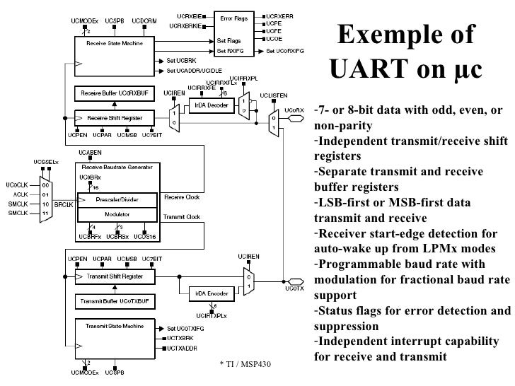 Uart VHDL RTL design tutorial Uart VHDL RTL design tutorial