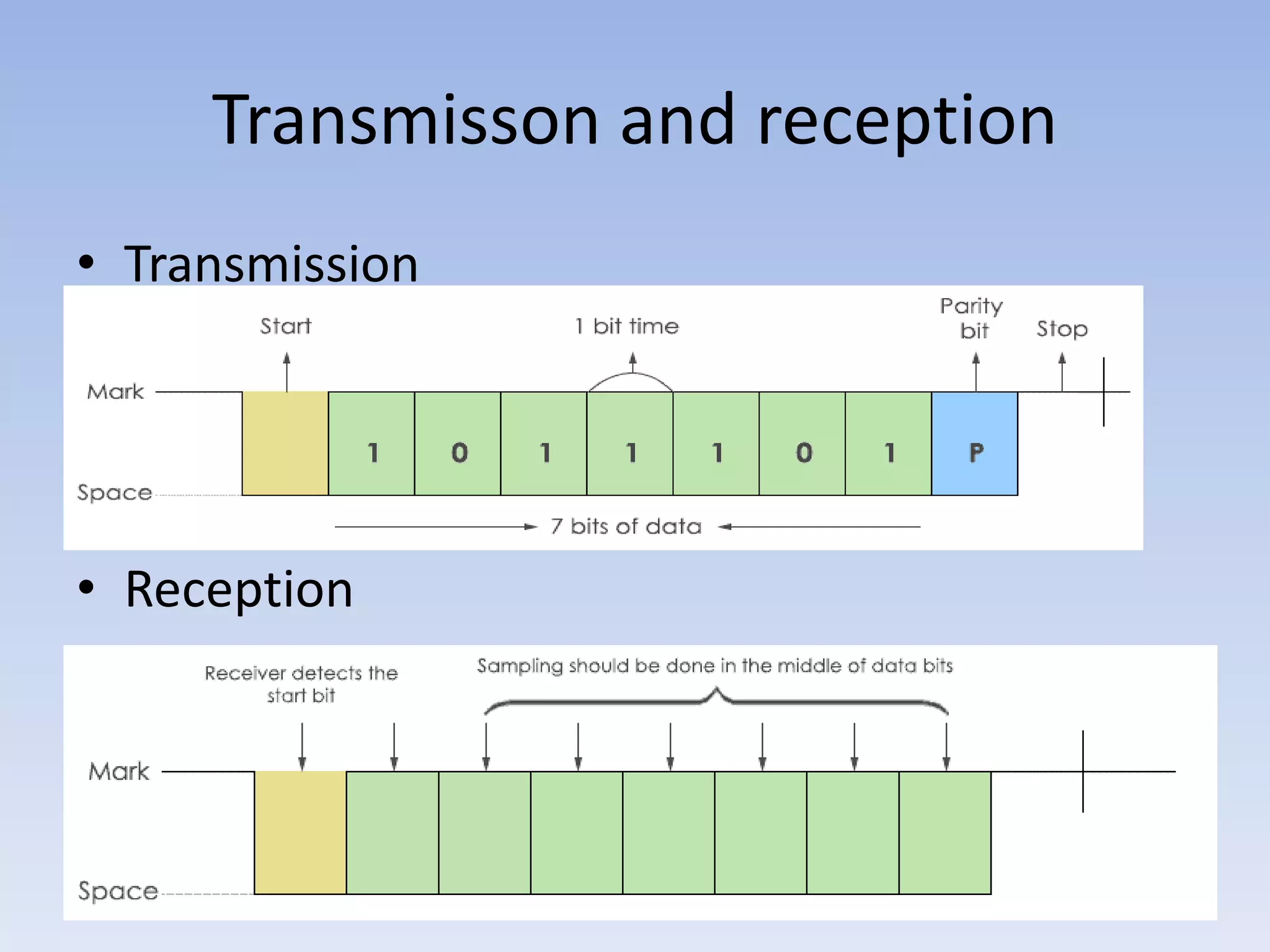 UART(universal asynchronous receiver transmitter ) PPT | PPTX
