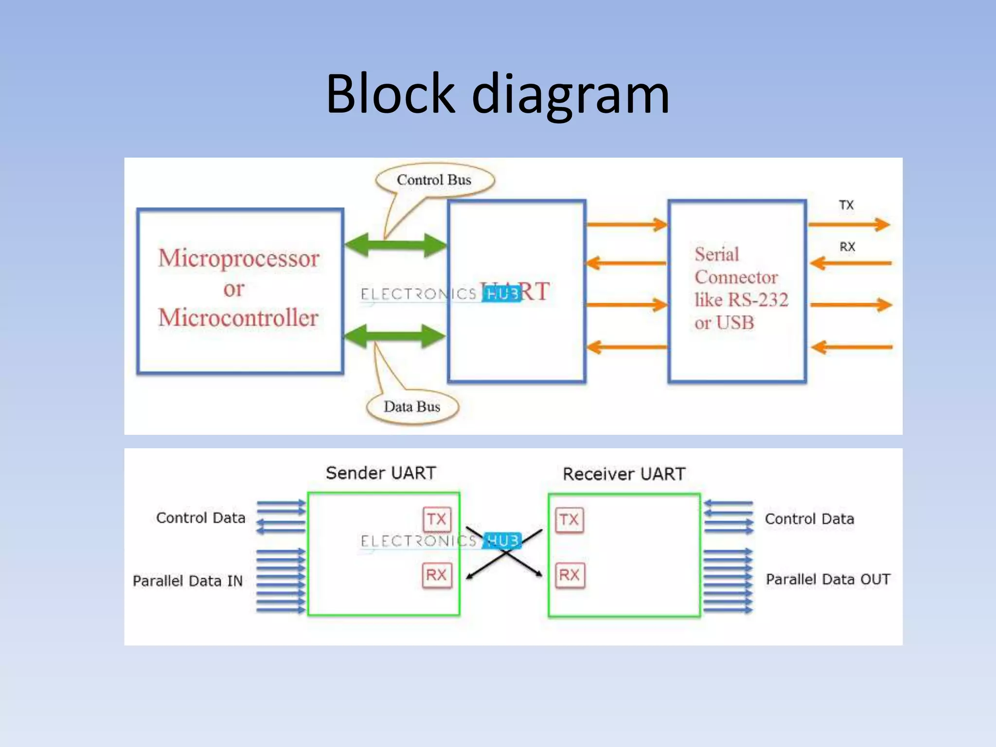 UART(universal asynchronous receiver transmitter ) PPT | PPTX