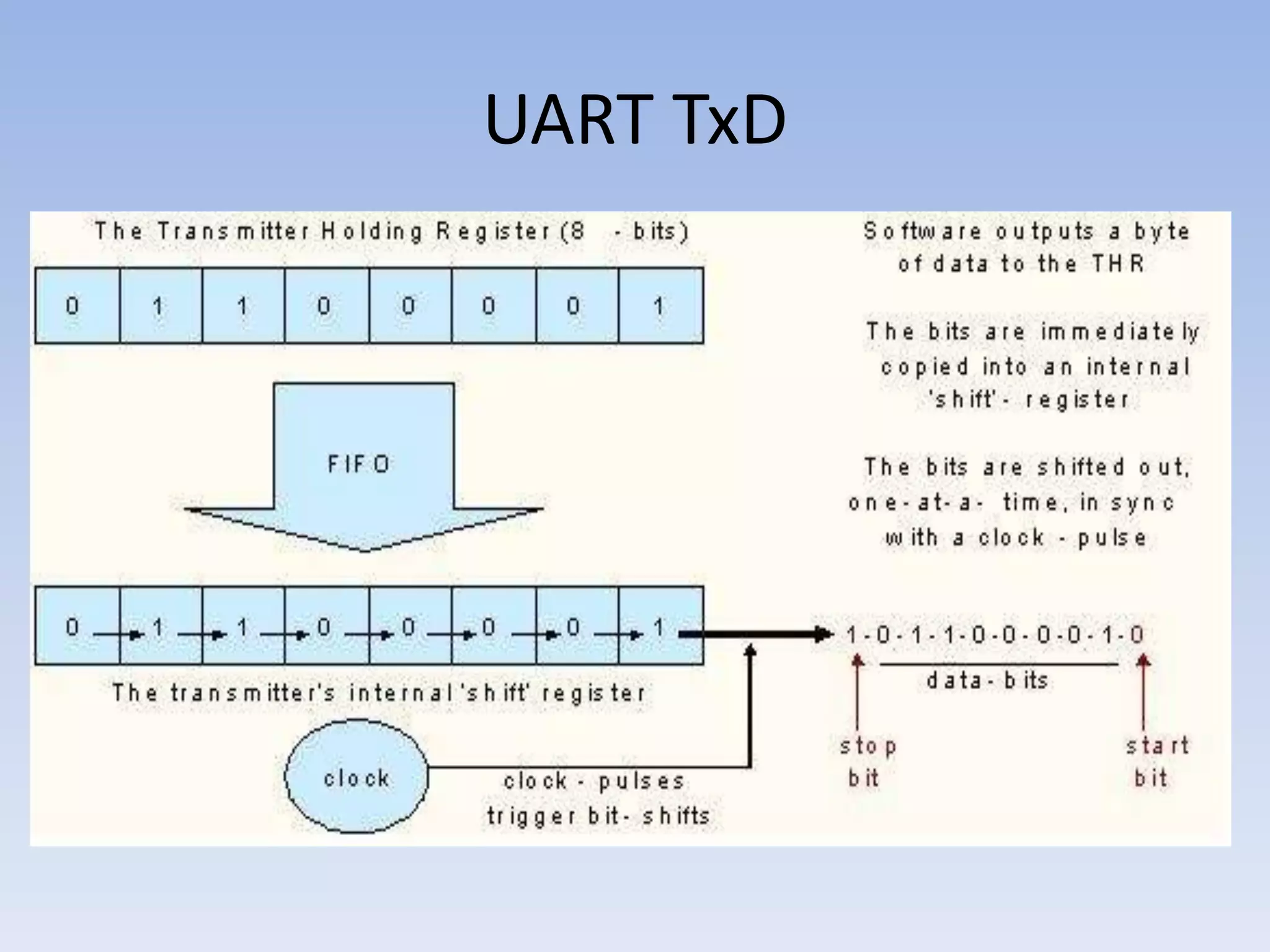 UART(universal asynchronous receiver transmitter ) PPT | PPTX