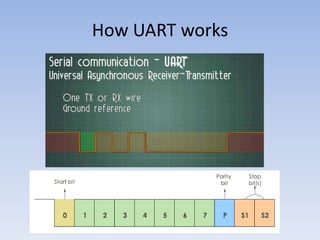 UART(universal asynchronous receiver transmitter ) PPT | PPTX