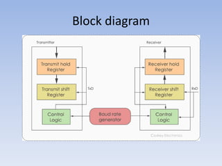 UART(universal asynchronous receiver transmitter ) PPT | PPTX