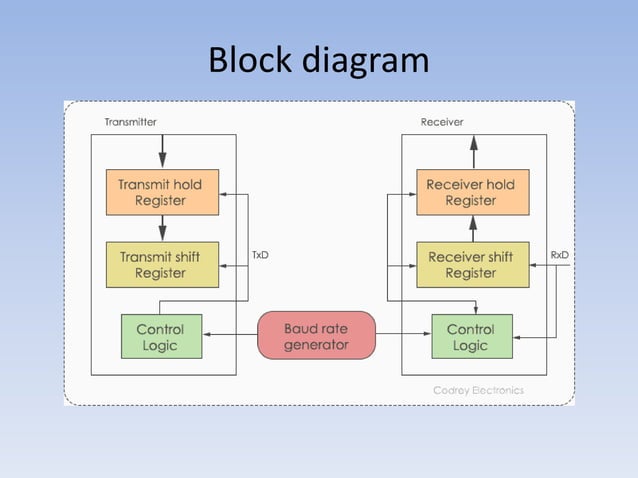 UART(universal asynchronous receiver transmitter ) PPT | PPTX
