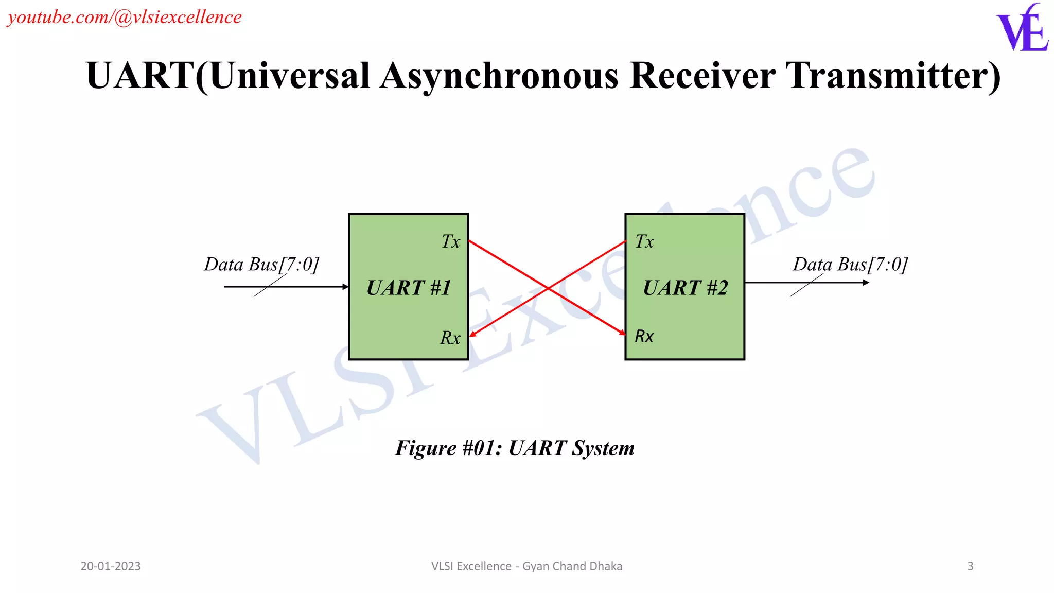 Uart Tx Rx Conroller Design In Verilog 1674535724 Pdf