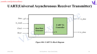 UART_Tx_Rx_Conroller_Design_in_Verilog__1674535724.pdf