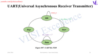 UART_Tx_Rx_Conroller_Design_in_Verilog__1674535724.pdf