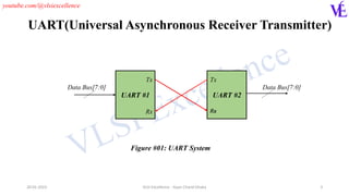 UART_Tx_Rx_Conroller_Design_in_Verilog__1674535724.pdf
