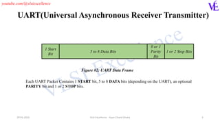 UART_Tx_Rx_Conroller_Design_in_Verilog__1674535724.pdf