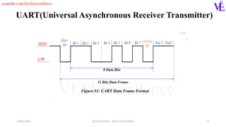 UART_Tx_Rx_Conroller_Design_in_Verilog__1674535724.pdf