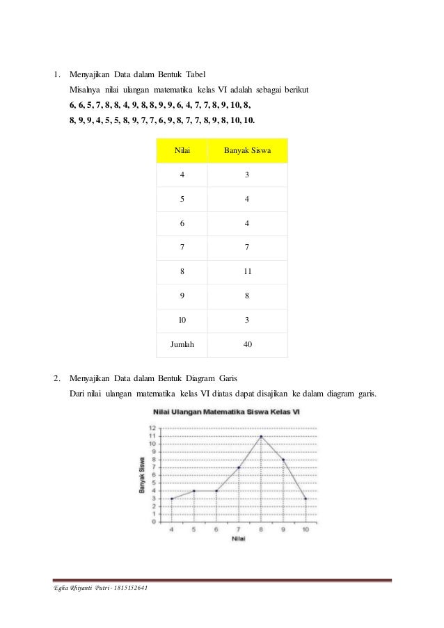 Contoh soal matematika kelas 5 tentang interpretasi data - asketp