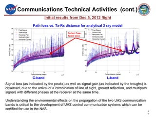 Uas nas uas symposium briefing sd | PPT
