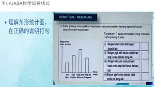 UASA FORMAT Sains.pptx