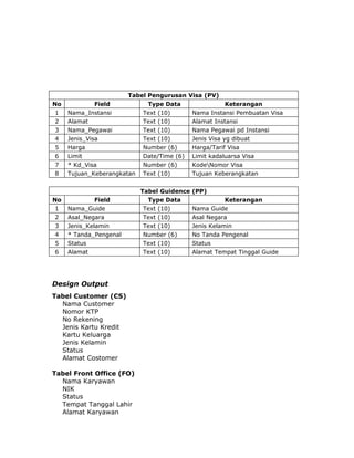 Uas analisa perancangan sistem | DOC