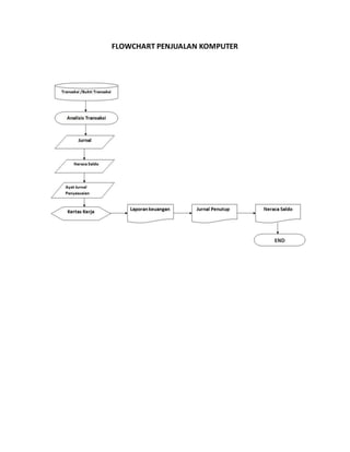 Uas analisis perancangan sistem informasi | DOCX