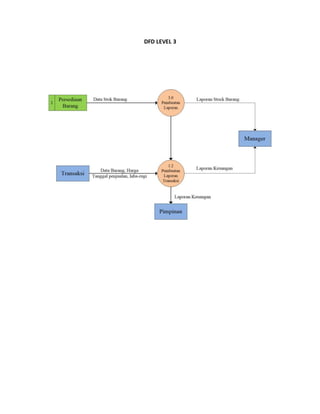 Uas analisis perancangan sistem informasi | DOCX