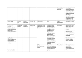 uas asesmen pembelajaran (instrumen penelitian).docx