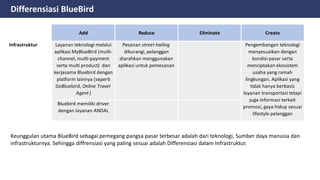 contoh analisa bluebird, laporan keuangan | PPTX