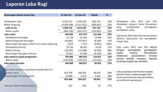 contoh analisa bluebird, laporan keuangan | PPTX
