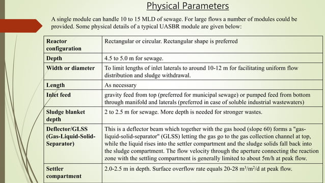 UASBR | PPTX | Chemistry | Science
