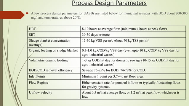 UASBR | PPTX | Chemistry | Science